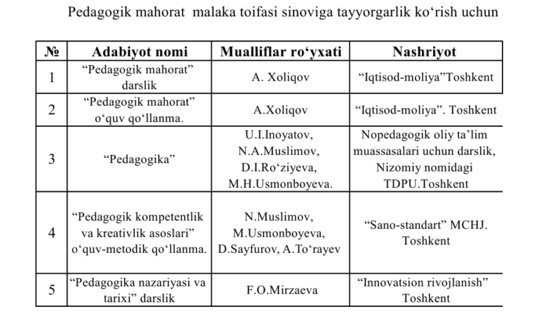 Matematika fanidan 1,2,3,4,5,6,7,8,9,10,11-sinf darsliklar kitob pdf