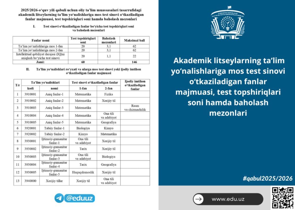 2025/2026-o‘quv yili qabuli kirish test sinovlarida abituriyent ...